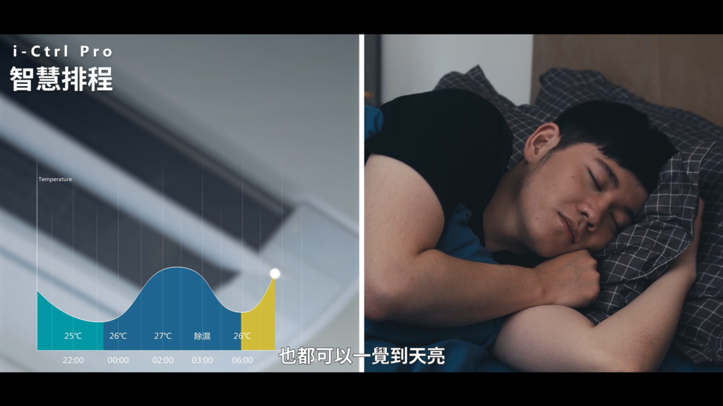 i-Ctrl Pro 家電遠端遙控 - AIFA Technology 艾法科技