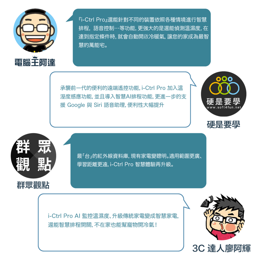 i-Ctrl Pro 家電遠端遙控 - AIFA Technology 艾法科技
